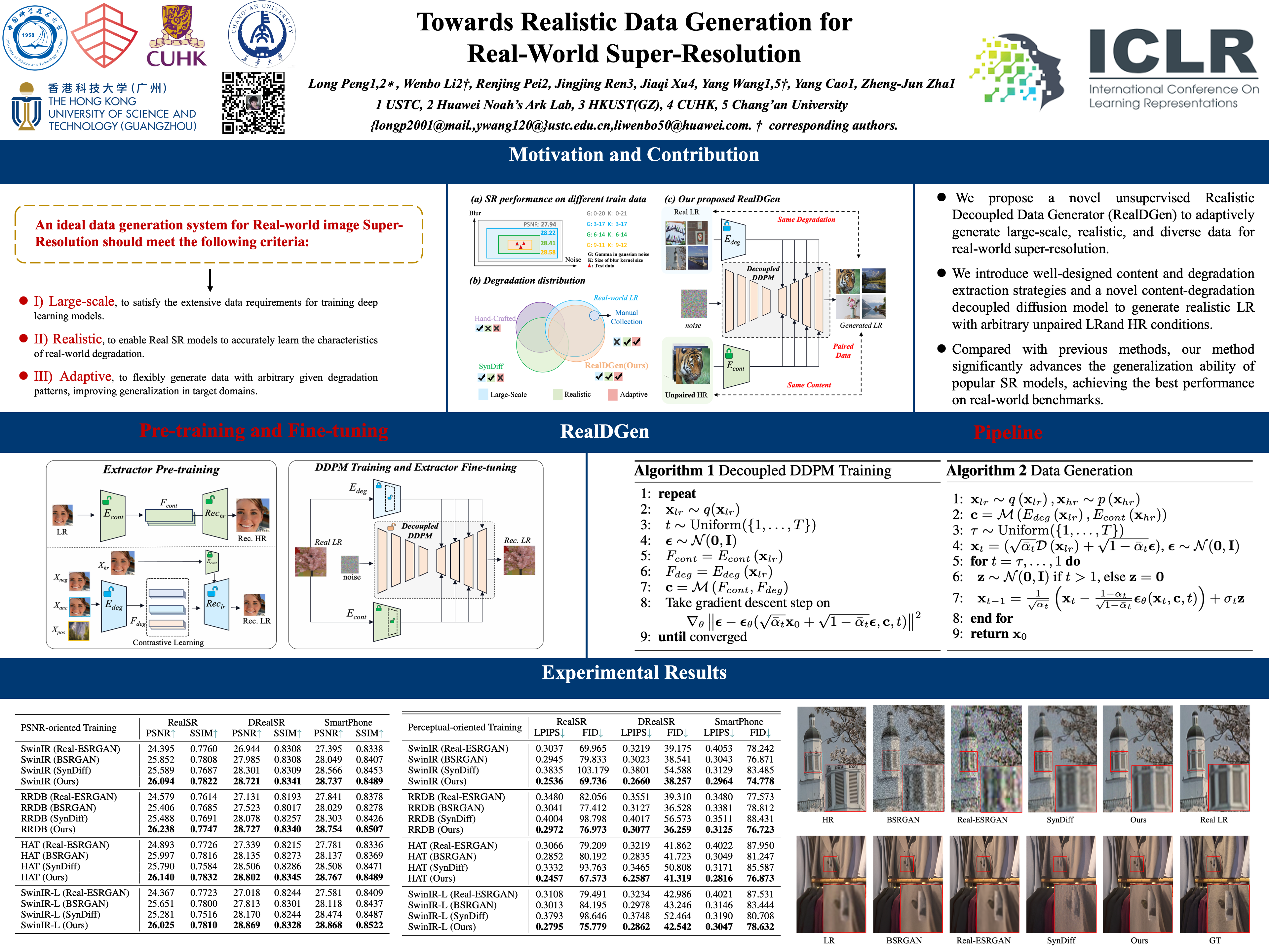 ICLR Poster Towards Realistic Data Generation for Real-World Super-Resolution